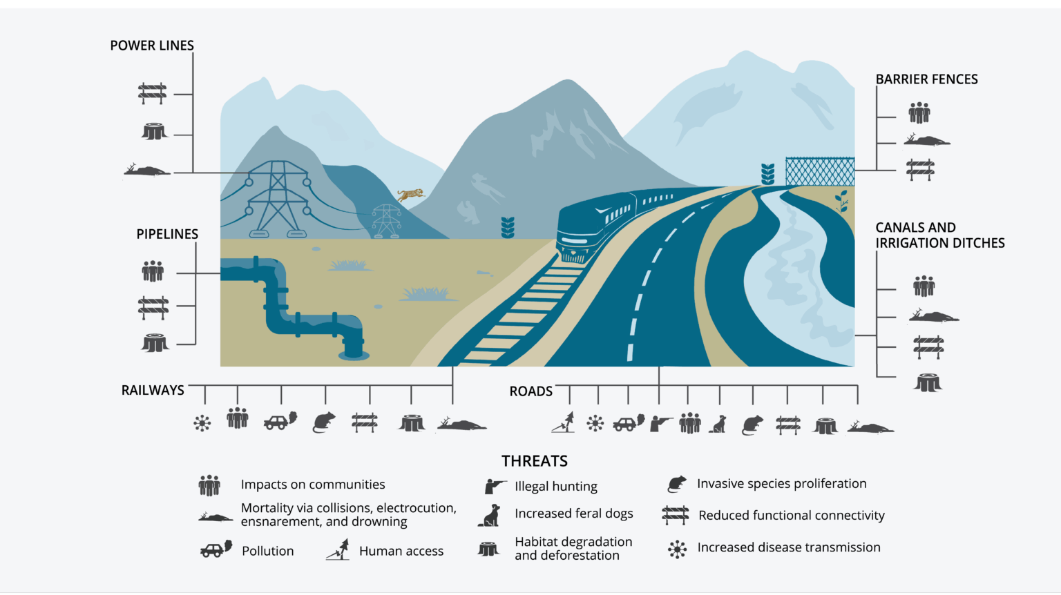 Designing Infrastructure With Snow Leopards in Mind - Center for Large ...